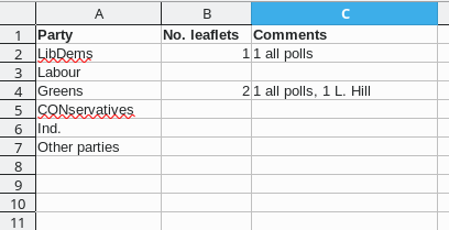 Local elections 2021 – the recycling poll | Steve Woods